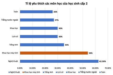 CÓ NÊn Cho TrẺ HỌc LẬp TrÌnh TỪ NhỎ Online Courses Anytime