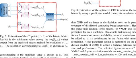estimation of the first point of the bitrate ladder ˆ v 1 is the