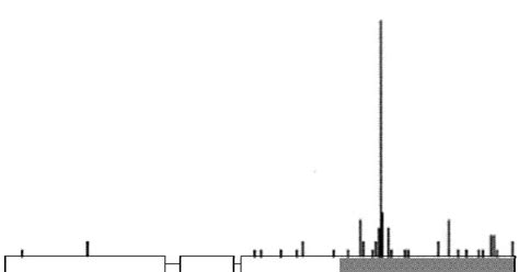 Position Of Mutations In The Myoc Gene The Position Of Myoc Mutations