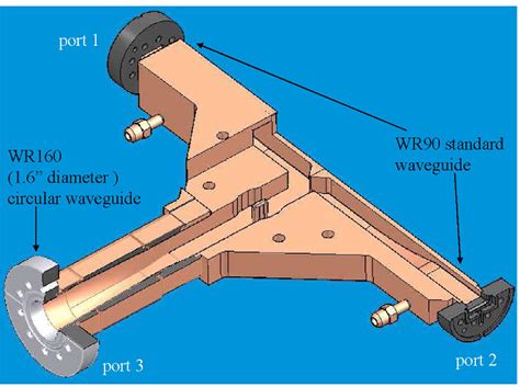 Figure 7 From High Power Multimode X Band Rf Pulse Compression System For Future Linear