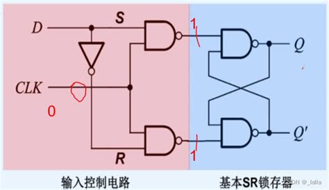 Verilog学习笔记6——锁存器和触发器使用verilog设计d锁存器 Csdn博客