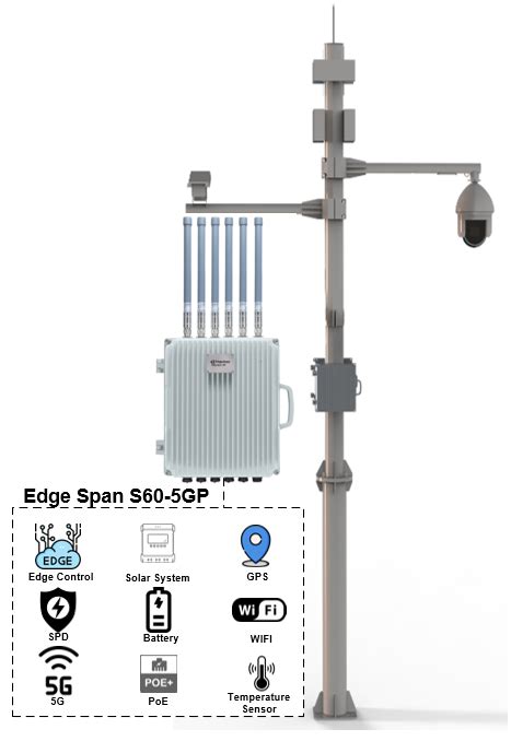 Edge Span S60 5gp All In One 5g Solar Outdoor Iot Enclosure Edgeware Technology