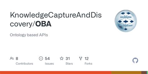 GitHub KnowledgeCaptureAndDiscovery OBA Ontology Based APIs