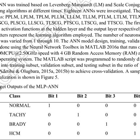 Mlp Fnn Training Visualization Download Scientific Diagram