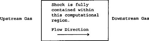 Figure 1 From Molecular Dynamics Simulation Of A Piston Driven Shock Wave In A Hard Sphere Gas