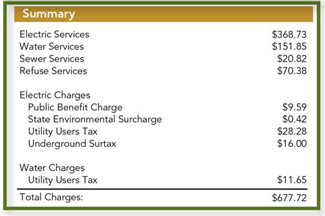 What Are Utilities Key Examples Explained