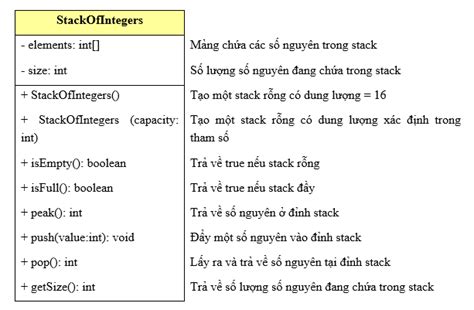 Các bài tập Java phần lớp hướng đối tượng STACKJAVA