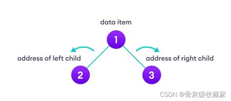 北大硕士leetcode算法专题课 递归和回溯二叉树递归专题课 Csdn博客 北大硕士leetcode算法专题课 递归和回溯二叉树递归专题课 Csdn博客