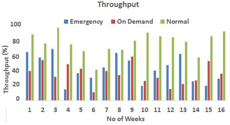 sensors free full text ai enabled traffic control prioritization in