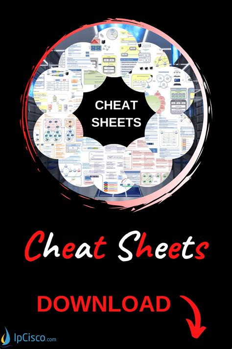 Networking Cheat Sheets Cheat Sheets Networking Basics Networking