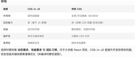 Css In Jscssinjs 打包出的产物 Csdn博客