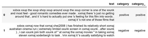 In Text Classification Results Are Displayed In A Dataframe With The