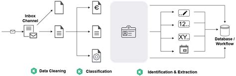 Ai Optimizes Knowledge Management In Companies