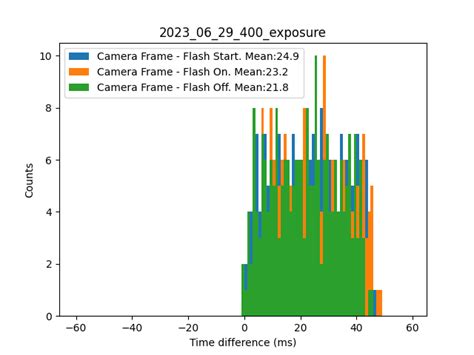 Timing Issue Hw Timestamp On D455 Is Wrong · Issue 11873