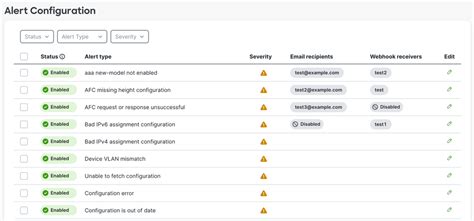 Meraki Alerts And Notifications Config