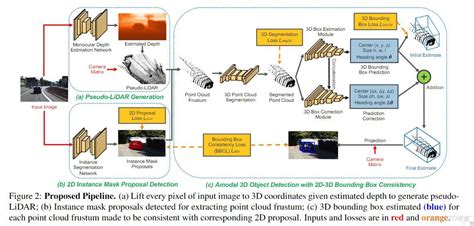Mmdetection3d环境搭建使用mmdetection3d做3d目标检测训练自己的数据集测试ganmaola的技术博客51cto博客