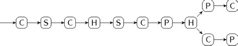 figure 1 from identifying implicit component interactions in