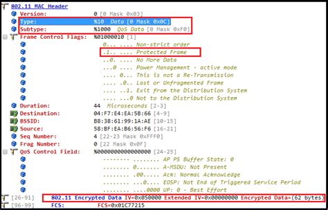Cwap Mac Header Frame Control Mrn Cciew