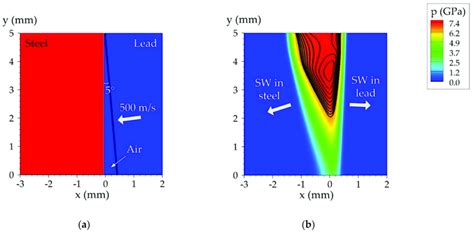 Preliminary Two Dimensional Simulation Of The Oblique Impact A Download Scientific Diagram