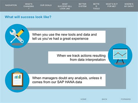 Elearning Ppt Slides To Captivate Developer On Behance