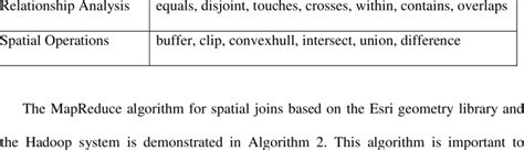 The Esri Geometry Api Supported Functions Download Scientific Diagram
