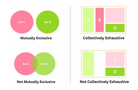 a simple framework for complex decision making
