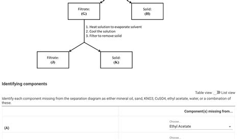 Solved Using The Procedure Complete The Following Chegg