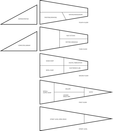 ARCH F AHollander Diagrammatic Program Layout