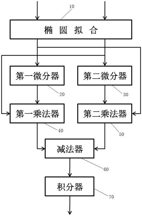 Interference Signal Phase Demodulation Method And System Based On 3 3 Coupler Eureka Patsnap