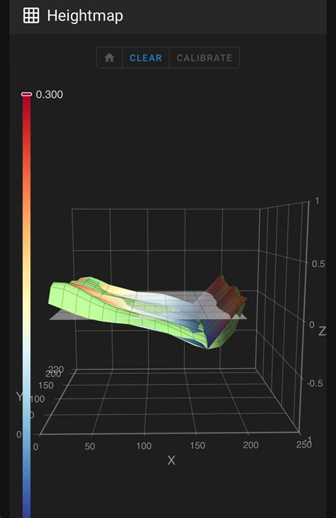 heightmap looks very weird r klippers