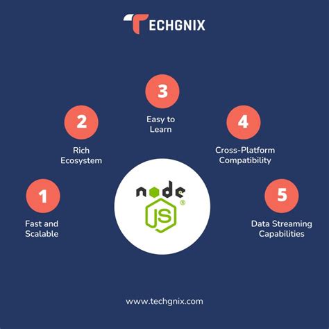 Techgnix On Linkedin Nodejs Webdevelopment Innovation Crossplatform Scalability Techgnix