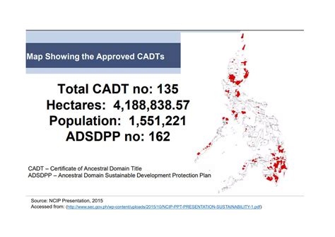 National Integrated Protected Areas System Nipas Act And E Expanded Nipas Act Of The