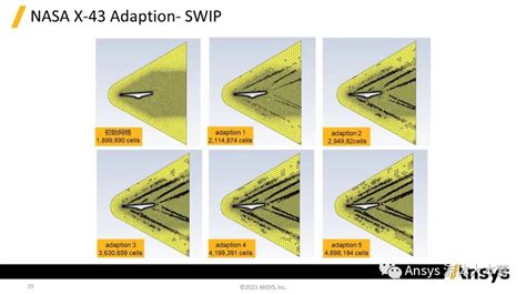 【仿真技巧】fluent Mesh Adaption在外气动中的应用 电脑版