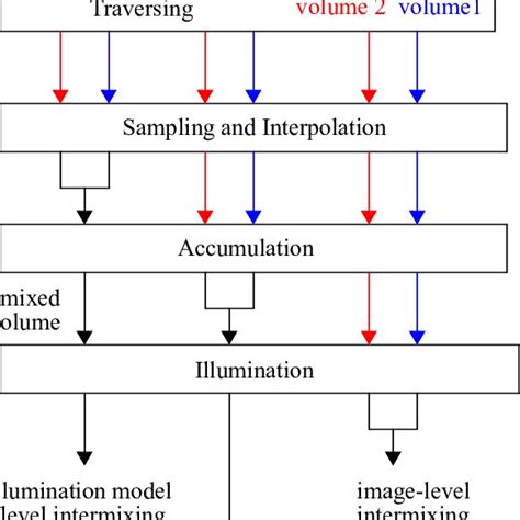 PDF Overview Of Volume Rendering