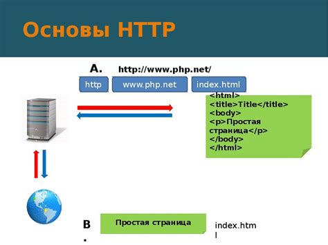 Установка и настройка Apache и Php