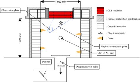 Figure 1 From Delamination Of Cross Laminated Timber And Its Impact On