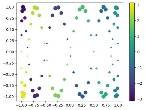 Introduction To Matplotlib PV Textbook