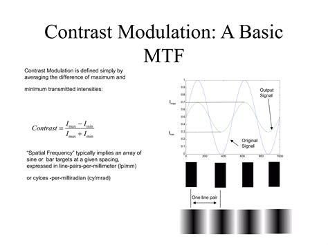 Modulation Transfer Function Mtf Ppt