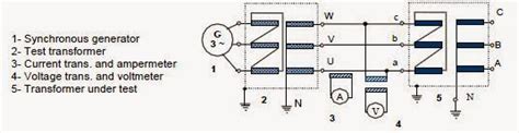 Induced Ac Voltage Test ~ Transformer Engineering Portal