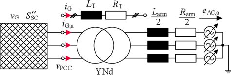 Figure 2 From Hybrid Emt And Phasor Based Mmc Hvdc Model For Advanced Power System Simulation