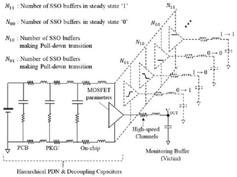 figure 1 from statistical analysis of simultaneous switching output