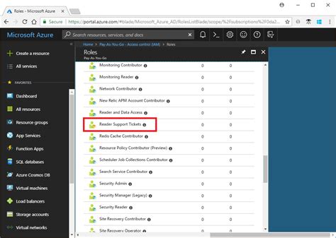 tutorial create an azure custom role with azure powershell azure