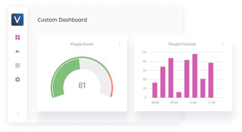 Why Computer Vision Is Difficult 5 Ways How To Overcome Viso Ai