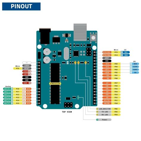 arduino uno r3
