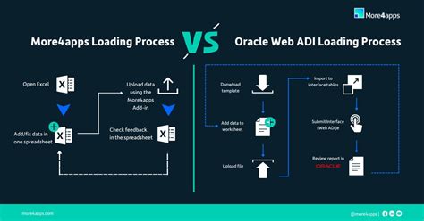 Rick Matthews On Linkedin More4apps Oracleebs
