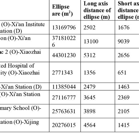 standard deviational ellipse fitting results 3 download scientific