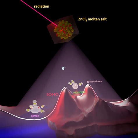 The Future Of Nuclear Reactors Deciphering Electron Behavior In Molten