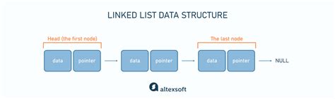 What Is Data Structure Definition Types Examples