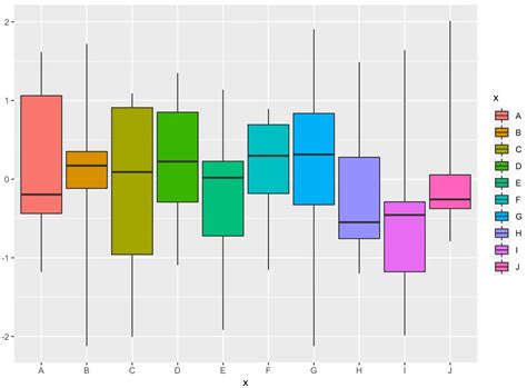 R 数据可视化 —— Ggplot 箱线图和小提琴图ggplot小提琴图 均值 Csdn博客