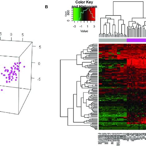 An Overview Of DNA Microarray Technology RNA Is Isolated From The Download Scientific Diagram